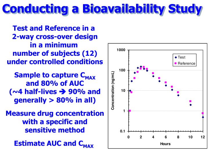 PPT - Bioavailability & Absorption PowerPoint Presentation - ID:437623