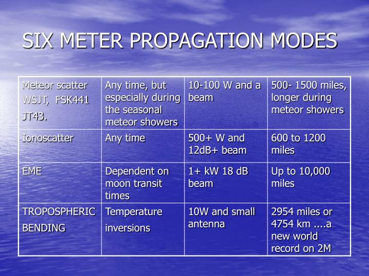 PPT - SIX METERS PowerPoint Presentation - ID:437824