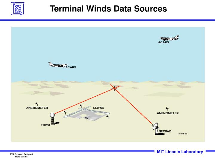 PPT - Terminal Hazardous Weather Detection and Forecasting with an ...