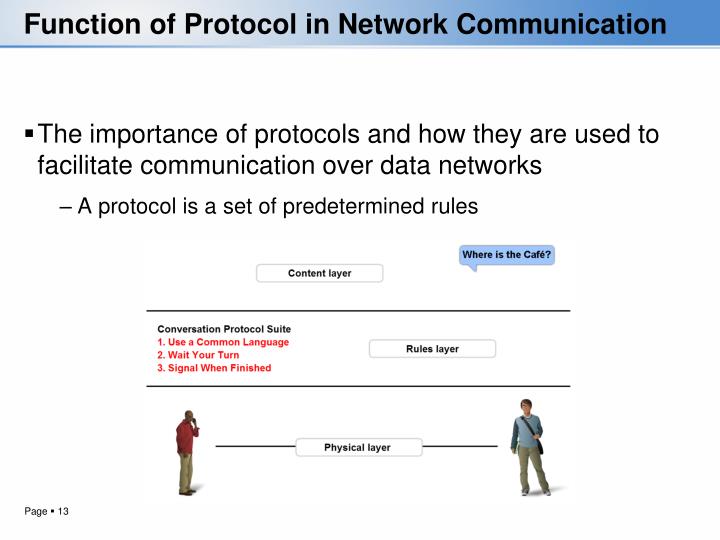 PPT - Communicating over the Network PowerPoint Presentation - ID:437919