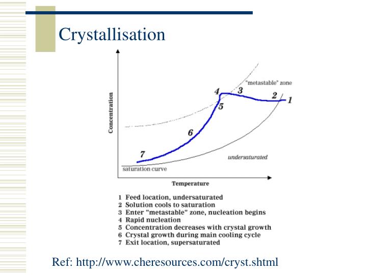 PPT - Crystallisation PowerPoint Presentation - ID:438002