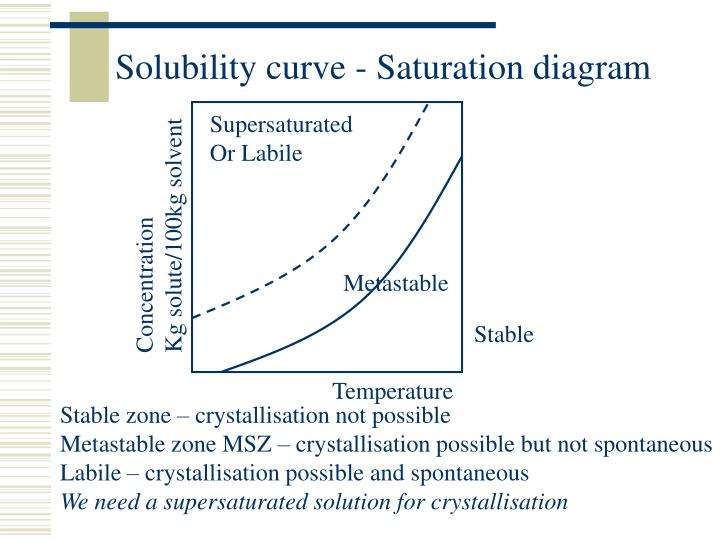 PPT - Crystallisation PowerPoint Presentation - ID:438002