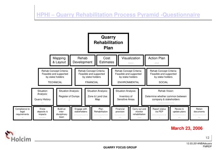 PPT - Corporate Commitment and Strategy to Mine Rehabilitation and ...