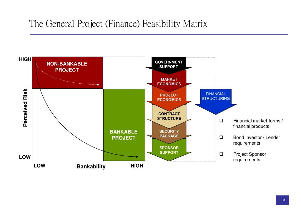 PPT - BANKABILITY OF RENEWABLE & CLEANER ENERGY IN AFRICA Prepared by ...
