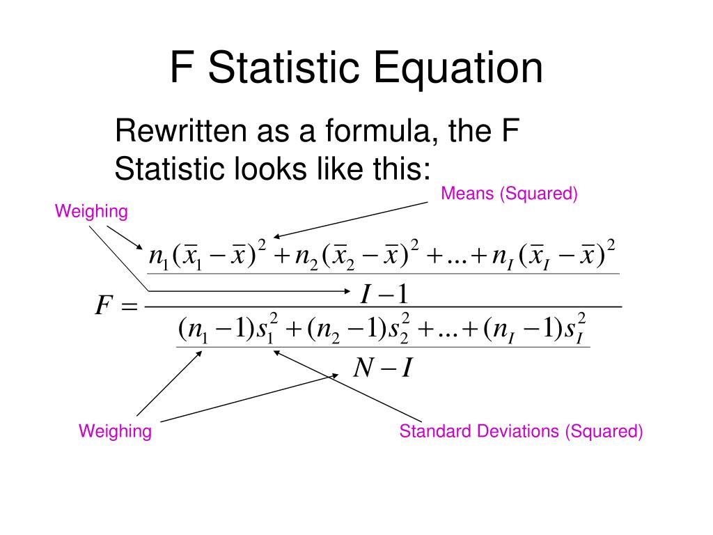 PPT ANOVA A Test Of Analysis Of Variance PowerPoint Presentation