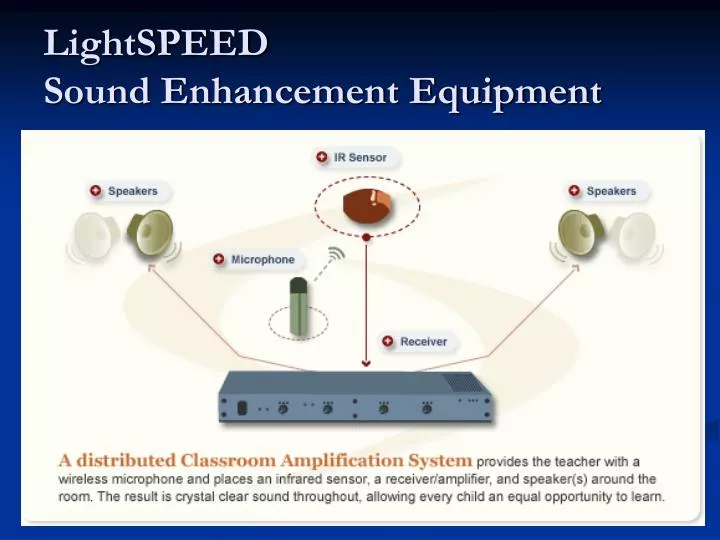 PPT - LightSPEED Sound Enhancement Equipment PowerPoint Presentation ...