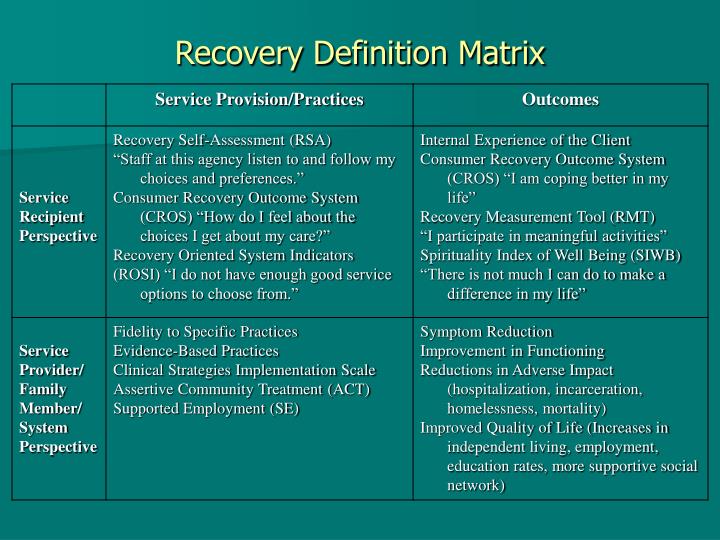 PPT - Measuring the Recovery Process: The Milestones of Recovery Scale ...