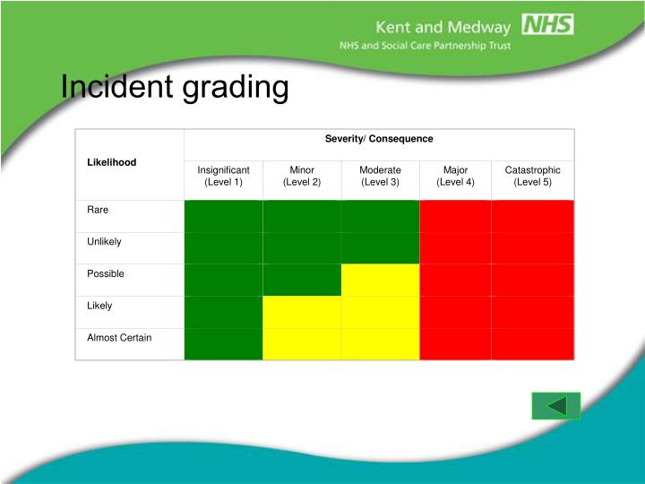 PPT - Incident Reporting and Investigation PowerPoint Presentation - ID ...