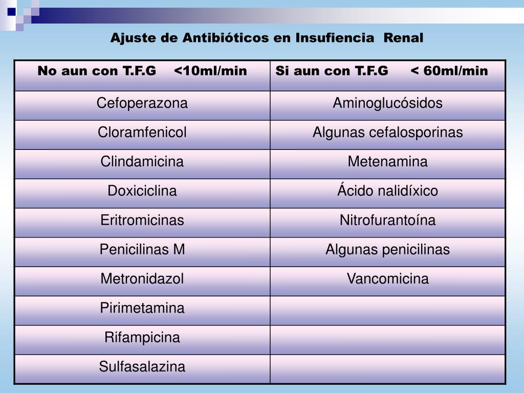 PPT - Infecciones y fracaso renal agudo. PowerPoint Presentation, free ...