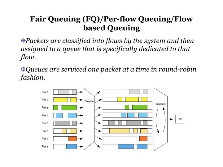 PPT - Queue Scheduling Disciplines PowerPoint Presentation - ID:440115