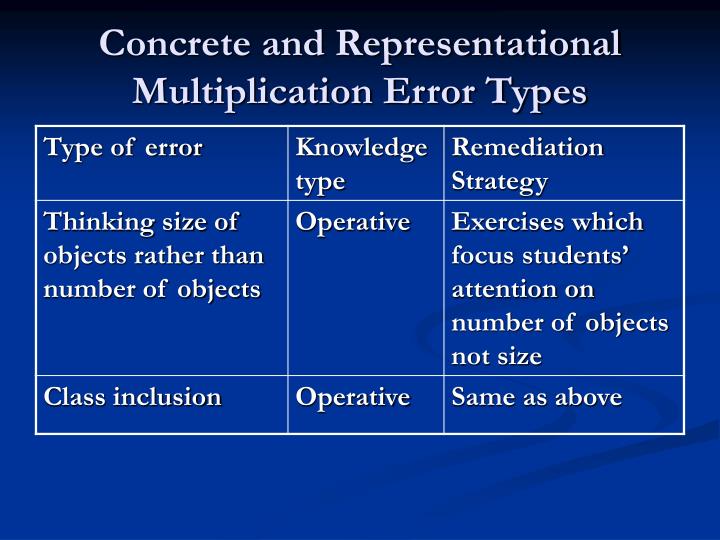 PPT - Multiplication and Division Errors PowerPoint Presentation - ID ...