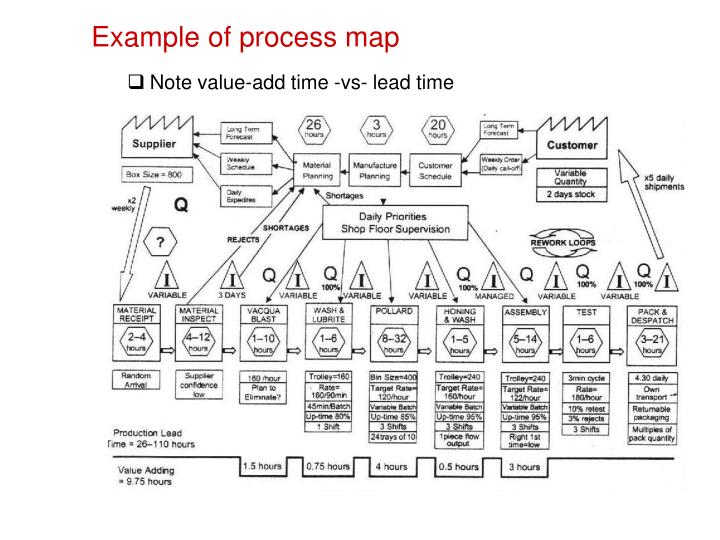 PPT - LEAN and AGILE approaches to manufacturing and process ...