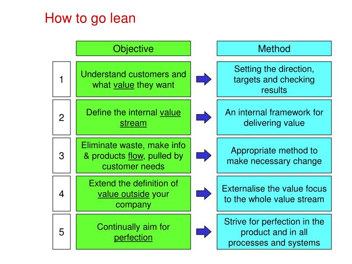 PPT - LEAN and AGILE approaches to manufacturing and process ...