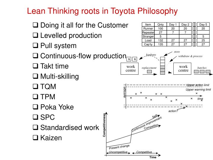 PPT - LEAN and AGILE approaches to manufacturing and process ...