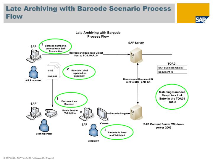 PPT - IM111 Use the SAP Content Server for Your Document Imaging and ...