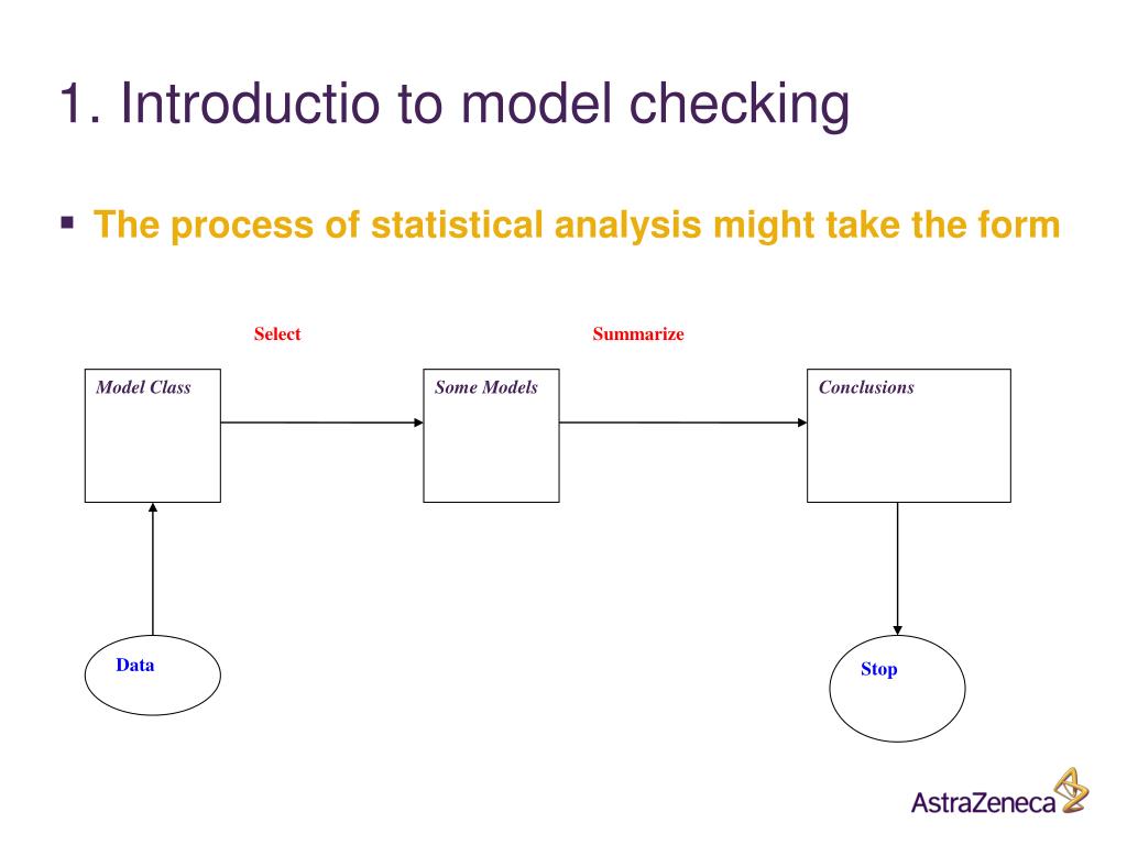 Ppt Lecture 7 Model Checking For Linear Mixed Models For Longitudinal Data Powerpoint