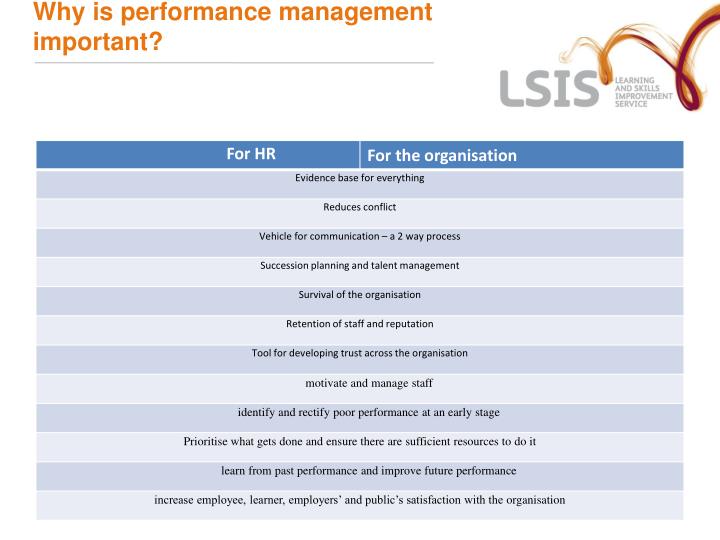 PPT - Performance Management A workshop PowerPoint Presentation - ID:440714