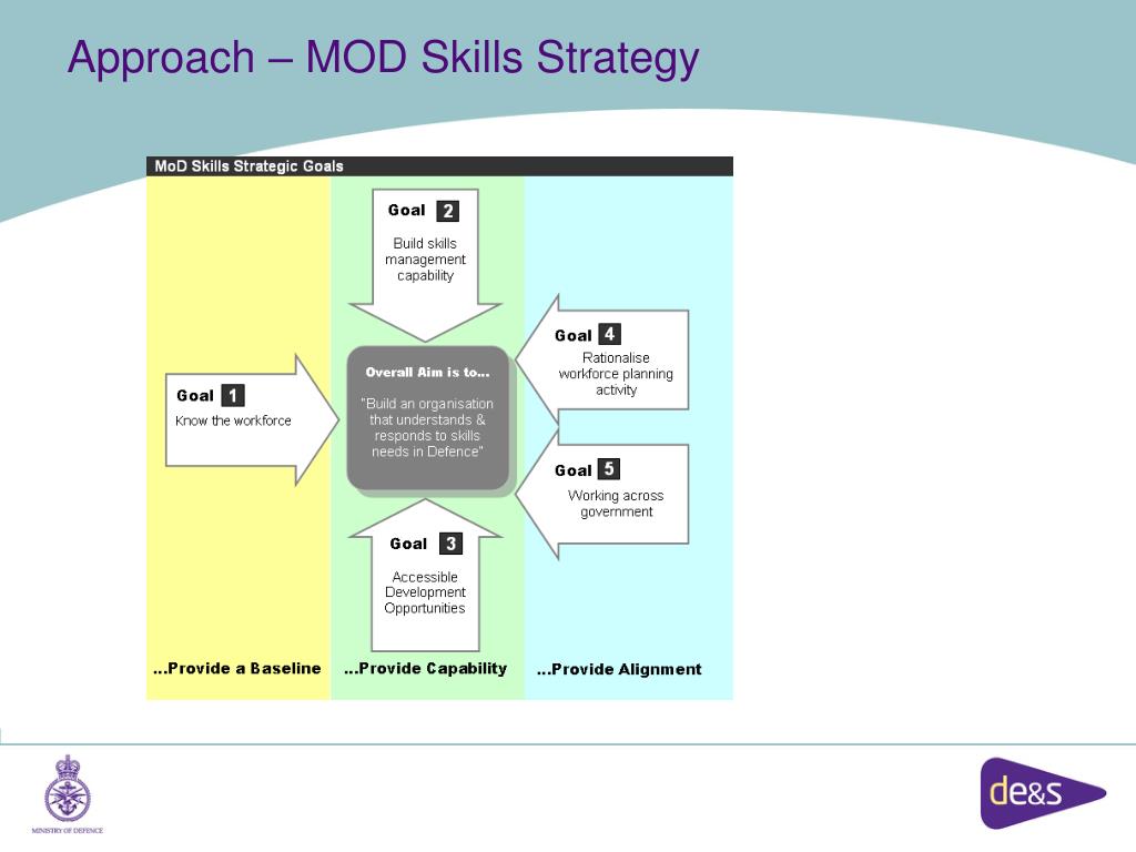 PPT - MOD UK Logistics Skills Strategy DoD Logistics Executive Steering ...