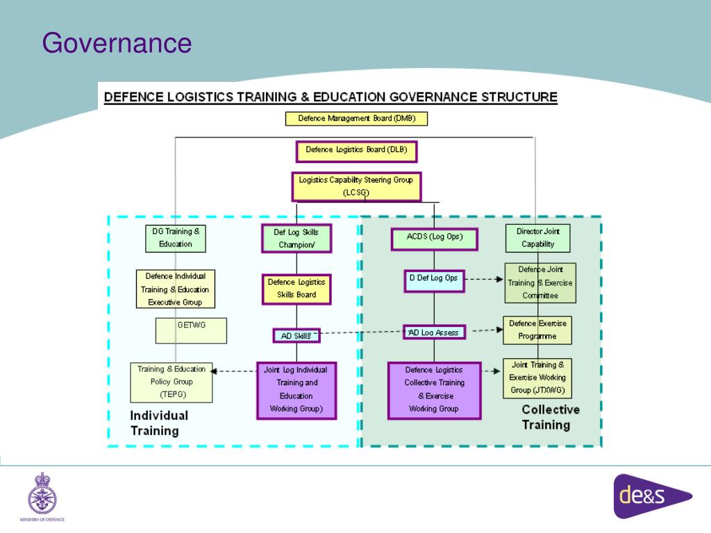 PPT - MOD UK Logistics Skills Strategy DoD Logistics Executive Steering ...