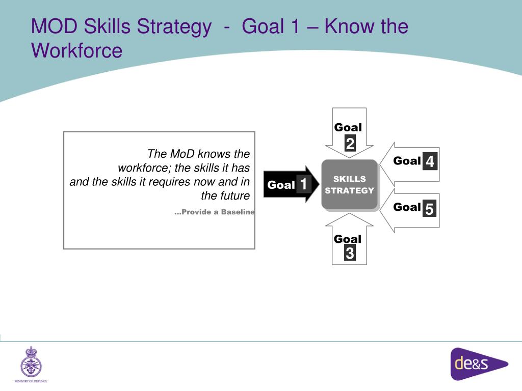 PPT - MOD UK Logistics Skills Strategy DoD Logistics Executive Steering ...