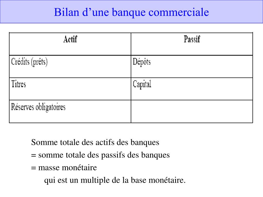 PPT - Rappels sur la monnaie, la politique monétaire et les régimes de ...