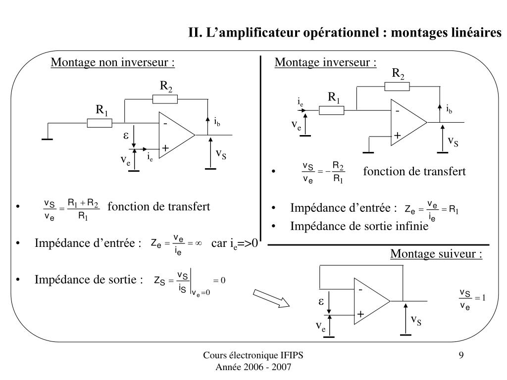 PPT - Amplificateur opérationnel I. Structure idéale II. Montages ...