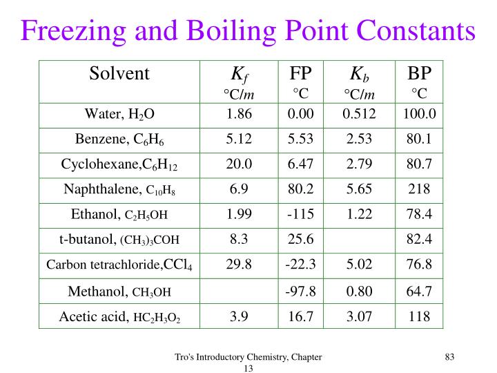 PPT - Introductory Chemistry , 3 rd Edition Nivaldo Tro PowerPoint ...