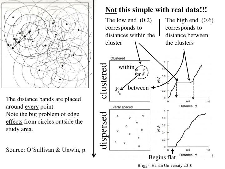 PPT - Point Pattern Analysis PowerPoint Presentation - ID:441956