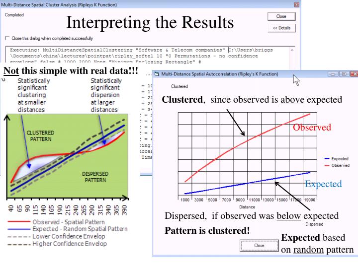 PPT - Point Pattern Analysis PowerPoint Presentation - ID:441956