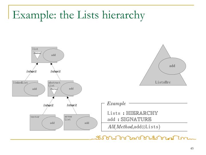 PPT - Object-Oriented Modelling in LePUS3 and Class-Z PowerPoint ...