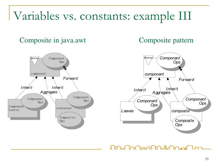 PPT - Object-Oriented Modelling in LePUS3 and Class-Z PowerPoint ...