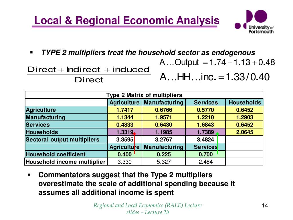 Ppt Lecture 2b Introduction To Econometric And Input Output Models Powerpoint Presentation