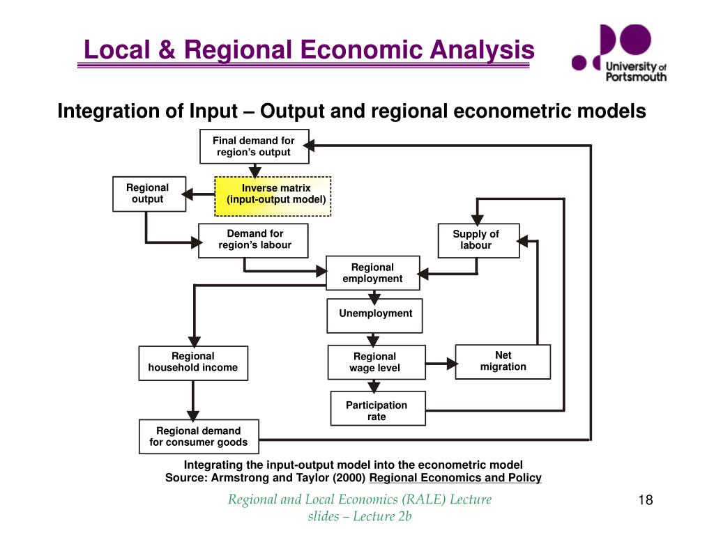Ppt Lecture 2b Introduction To Econometric And Input Output Models Powerpoint Presentation