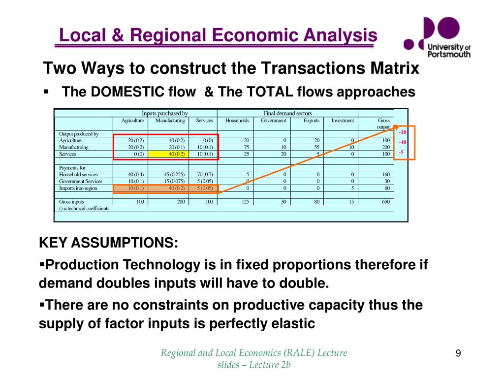 Ppt Lecture 2b Introduction To Econometric And Input Output Models Powerpoint Presentation