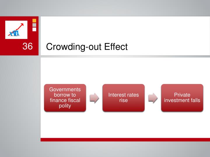 PPT - Demand-side and Supply-side Policies PowerPoint Presentation - ID ...