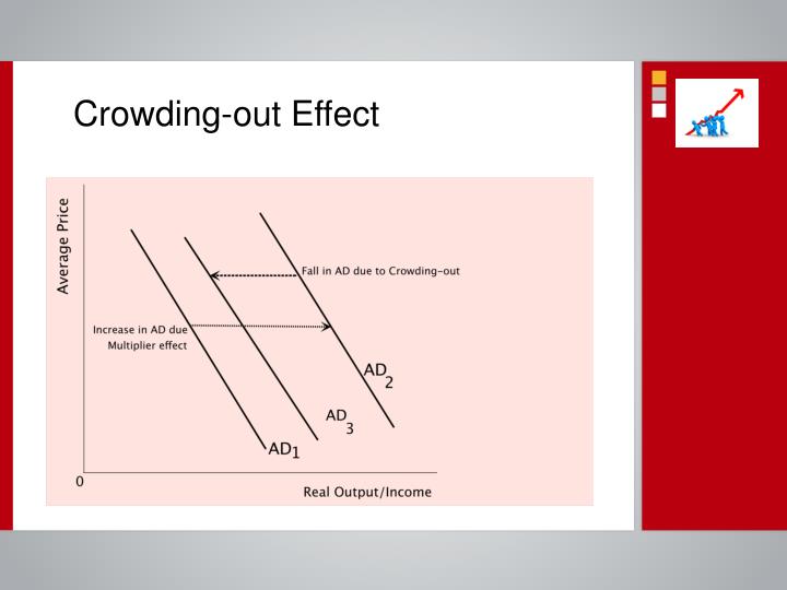 PPT - Demand-side and Supply-side Policies PowerPoint Presentation - ID ...
