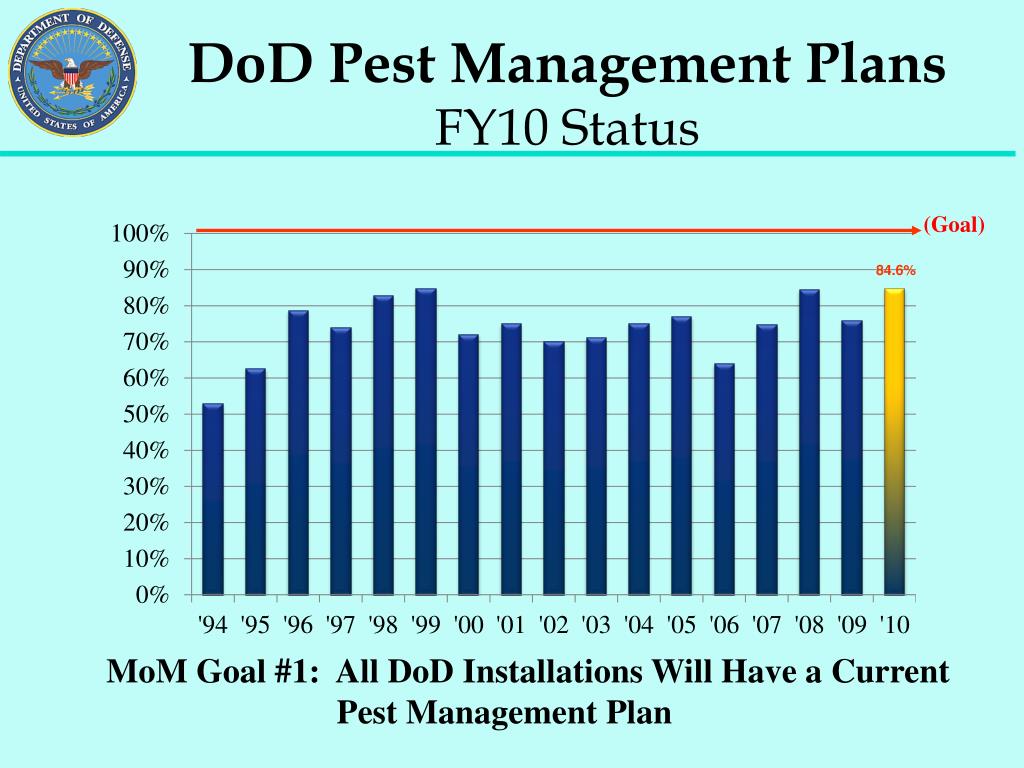 PPT - Department of Defense Pest Management Measures of Merit (MoMs ...