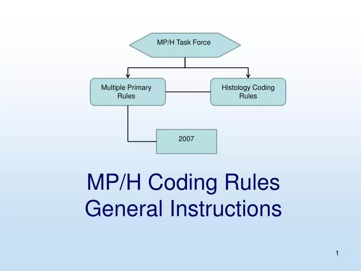 PPT - MP/H Coding Rules General Instructions PowerPoint Presentation ...