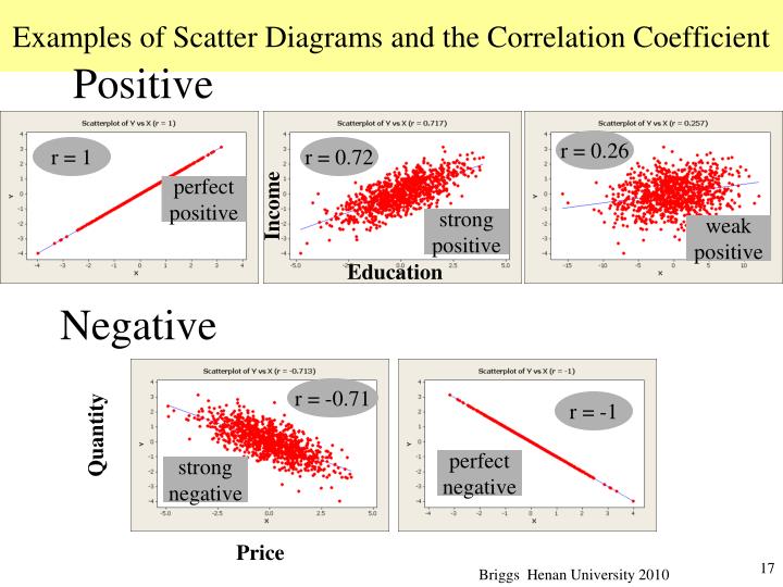 PPT - Spatial Autocorrelation: The Single Most Important Concept in ...