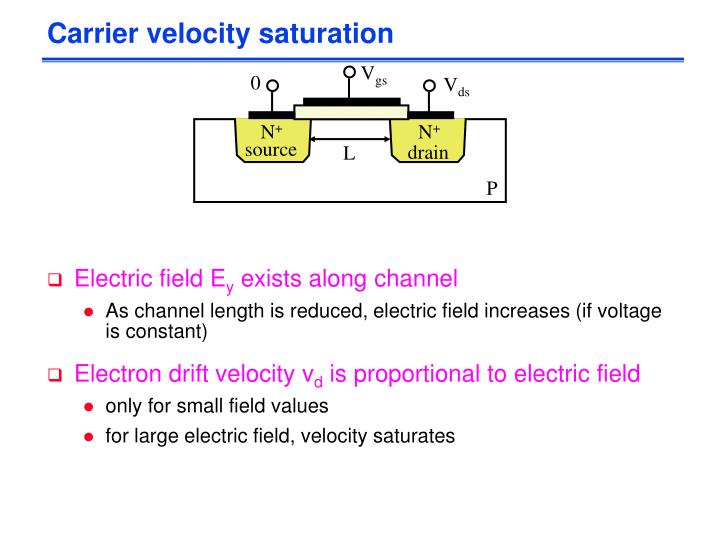 PPT - The MOS Transistor (Chapter-3) PowerPoint Presentation - ID:443063
