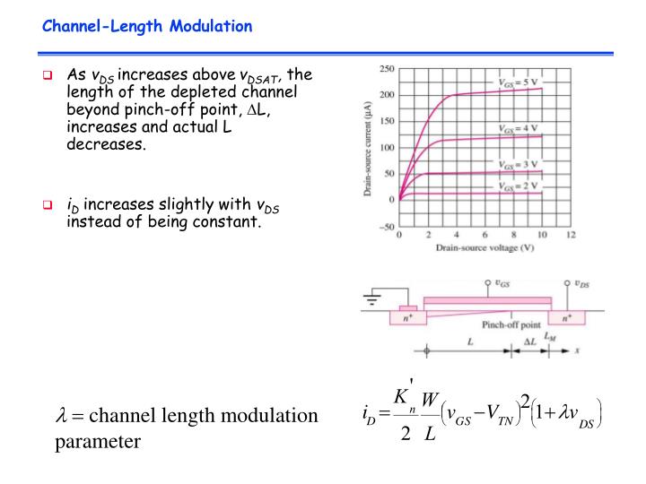 PPT - The MOS Transistor (Chapter-3) PowerPoint Presentation - ID:443063