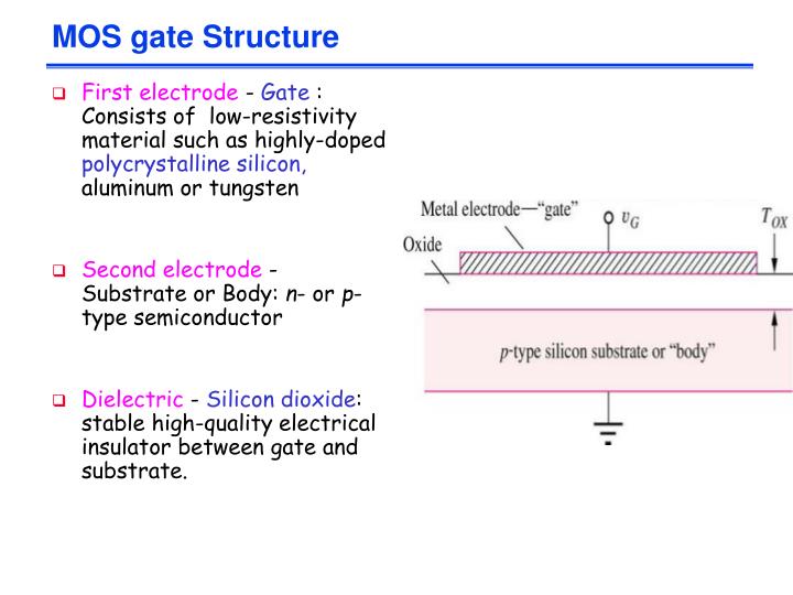 PPT - The MOS Transistor (Chapter-3) PowerPoint Presentation - ID:443063
