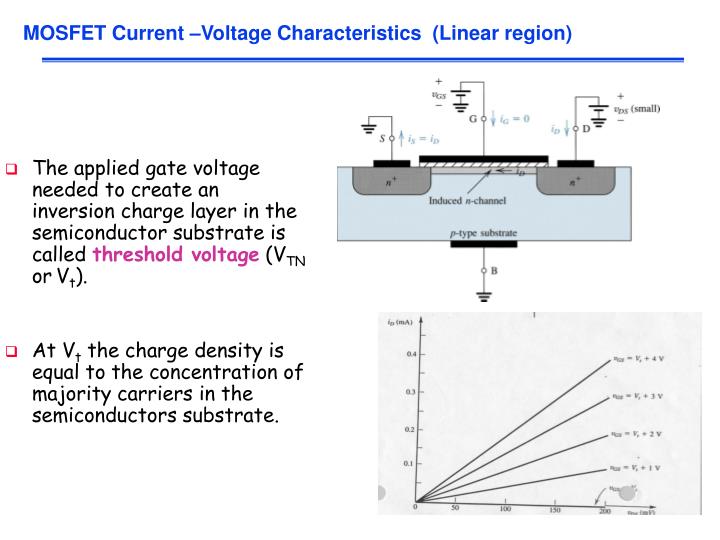 PPT - The MOS Transistor (Chapter-3) PowerPoint Presentation - ID:443063