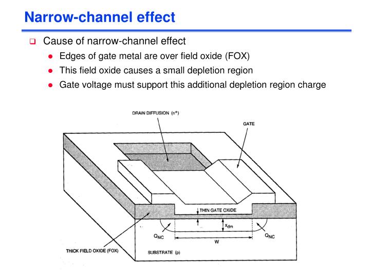 PPT - The MOS Transistor (Chapter-3) PowerPoint Presentation - ID:443063