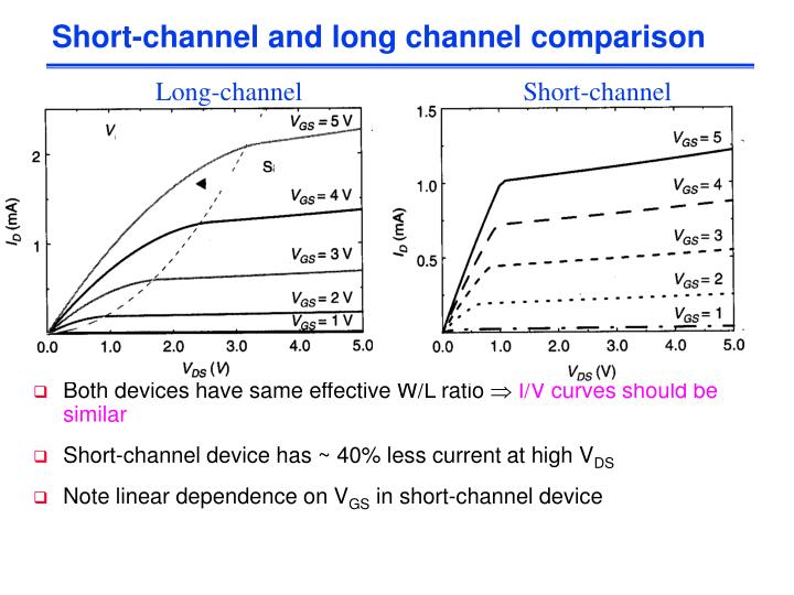 PPT - The MOS Transistor (Chapter-3) PowerPoint Presentation - ID:443063