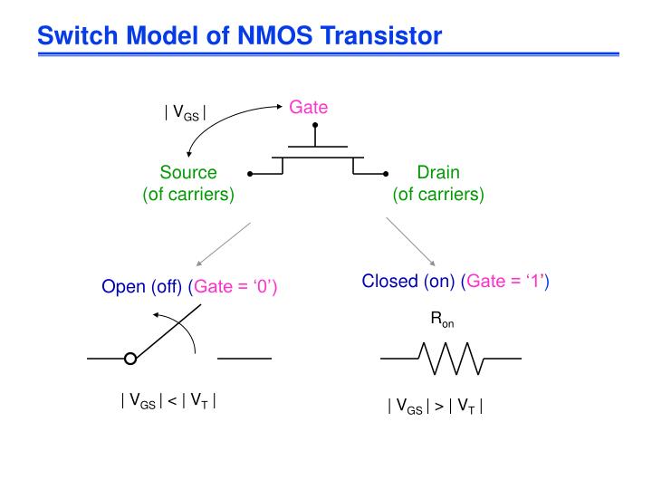 PPT - The MOS Transistor (Chapter-3) PowerPoint Presentation - ID:443063