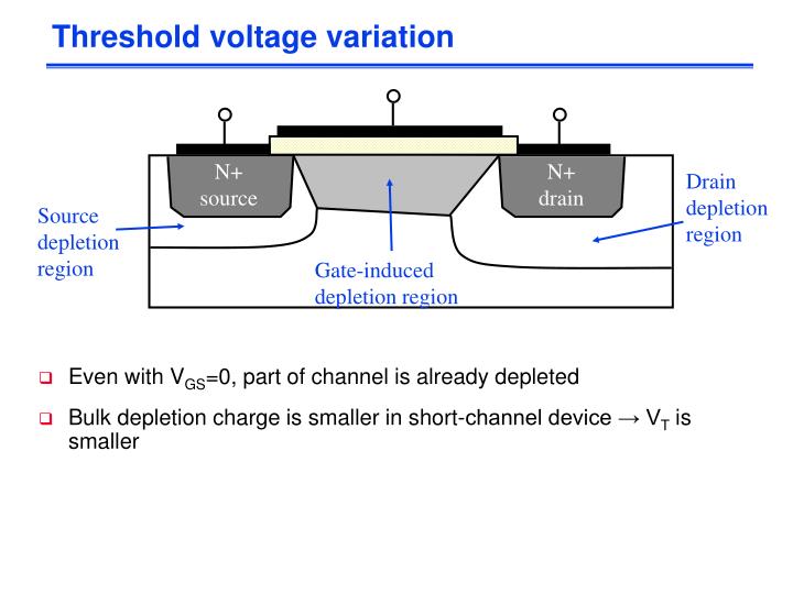 PPT - The MOS Transistor (Chapter-3) PowerPoint Presentation - ID:443063