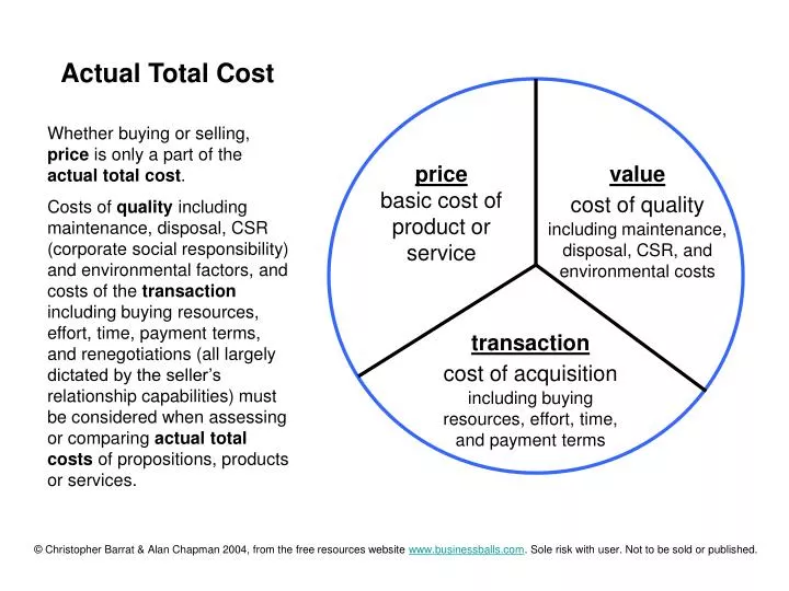 PPT - transaction cost of acquisition including buying resources ...