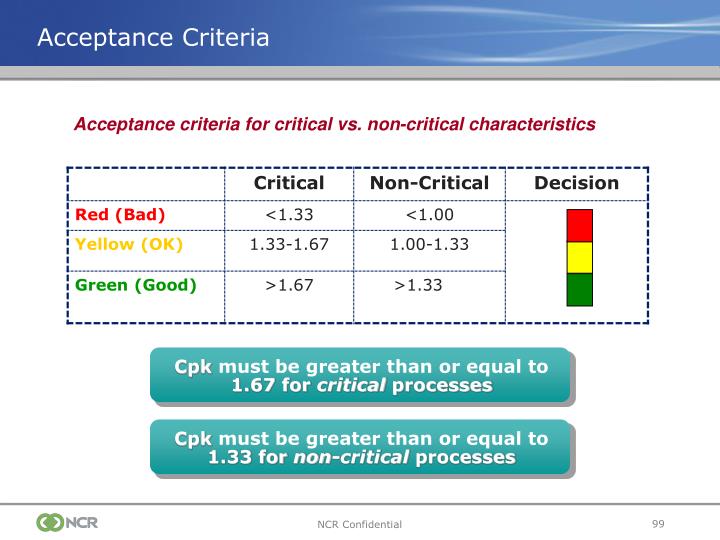 PPT - Production Part Approval Process (PPAP) PowerPoint Presentation ...