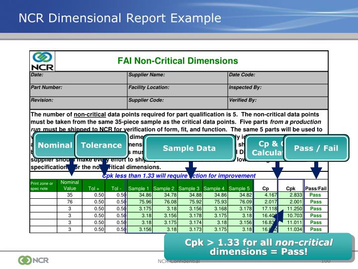 PPT - Production Part Approval Process (PPAP) PowerPoint Presentation ...